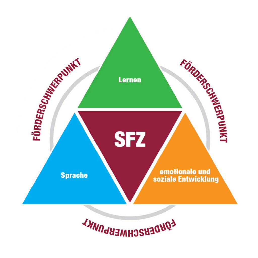 DAS SONDERPÄDAGOGISCHE FÖRDERZENTRUM (SFZ) – SFZ München