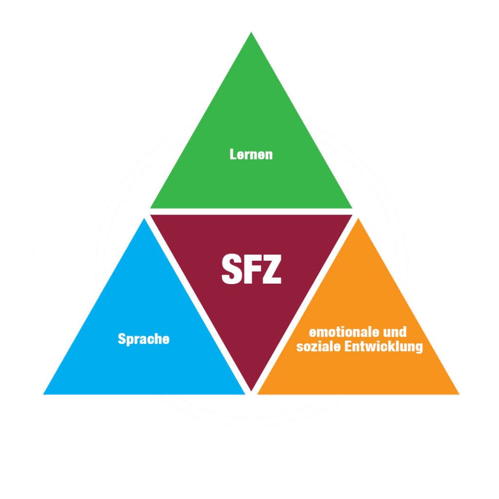 SFZ München – Sonderpädagogische Förderzentren in München